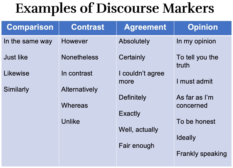 How to Improve Your English Speaking Skills